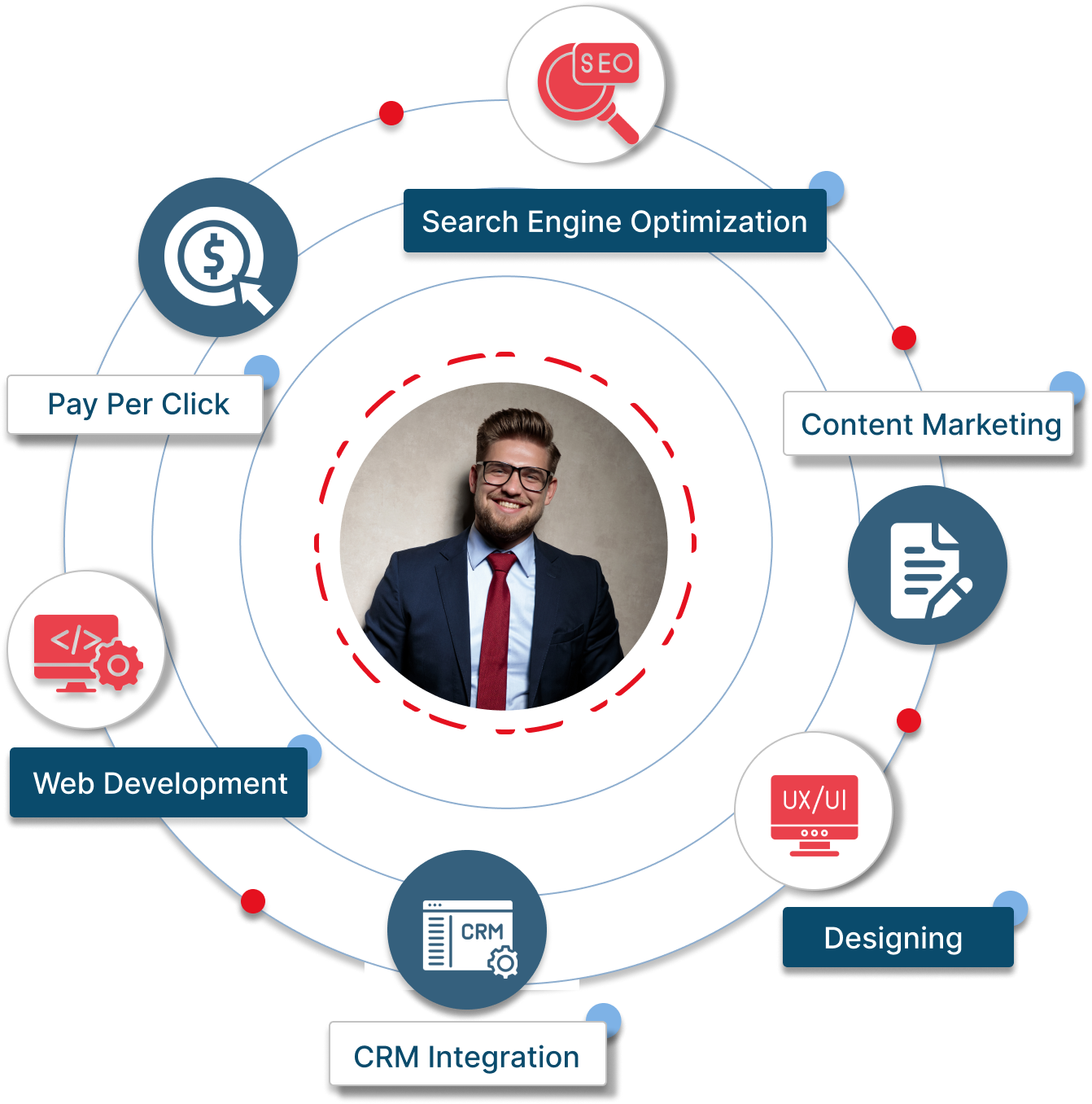 Digital Marketing Agency, Web Development in USA | creativebuzz.io